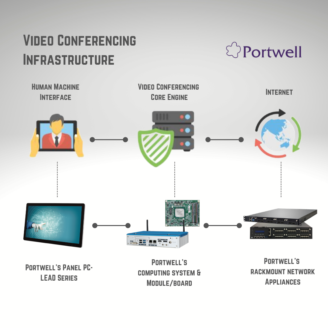 Portwell - Applied Computing